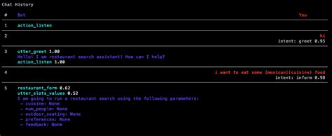 formbot not working correctly rasa open source 2024 12 09