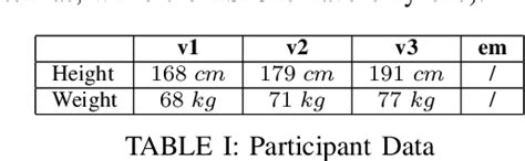 Figure 1 From Wi Fi Sensing For Human Identification Through Esp32