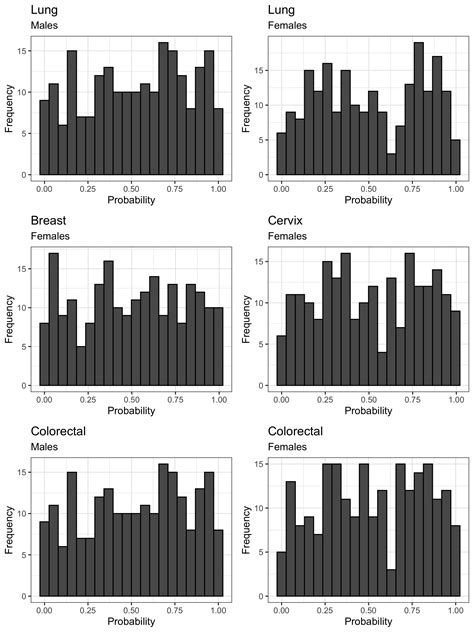 Small Area Disease Mapping Of Cancer Incidence In British Columbia Using Bayesian Spatial Models