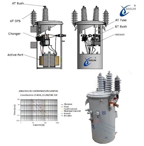 Tips Of Single Phase Transformer