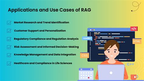 Understanding Rag Architecture Techniques Use Cases And Development