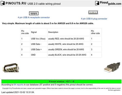 Understanding The Wiring Schematic Of Usb Cables A Comprehensive Guide