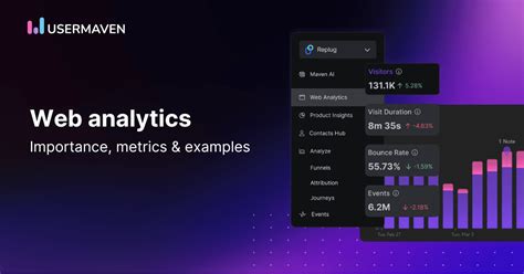 What Is Web Analytics And Why It Matters For Your Business