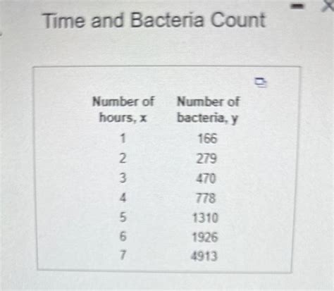 Solved An Exponential Equation Is A Nonlinear Regression