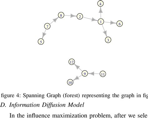 Graph Png Images 100