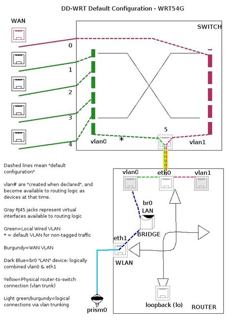 Configuring Two DD WRT In A VPN Setup Lausdahl Com