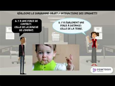 Le diagramme Objet Interactions Niveau 3ème YouTube