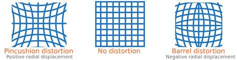 Computervision Camera Calibration Radial Distortion Vs Tangential Distortion Trospy Dev