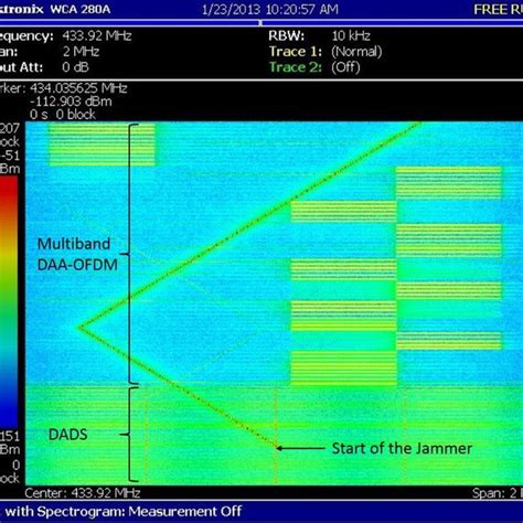 Phantom Array Effect Download Scientific Diagram
