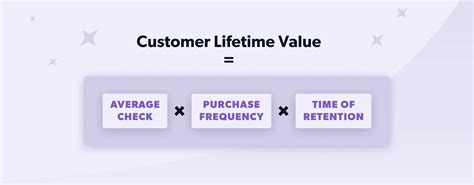 What Is Customer Lifetime Value Ltv Thanx