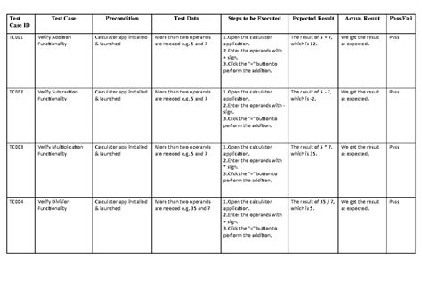Pr 3 Manual Test Case Test Case Id Test Case Precondition Test Data Steps To Be Executed