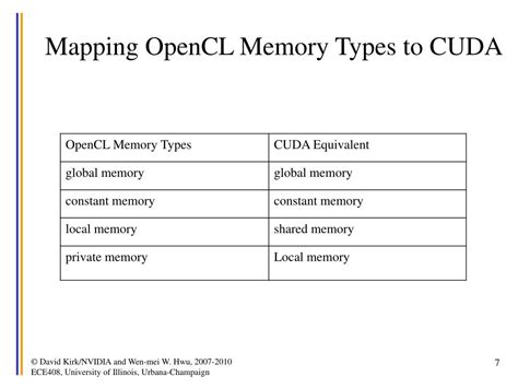 ppt programming massively parallel processors lecture slides for