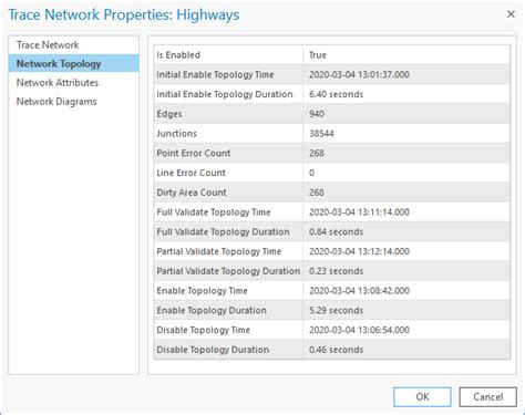Work With Trace Network Properties—arcgis Pro Documentation