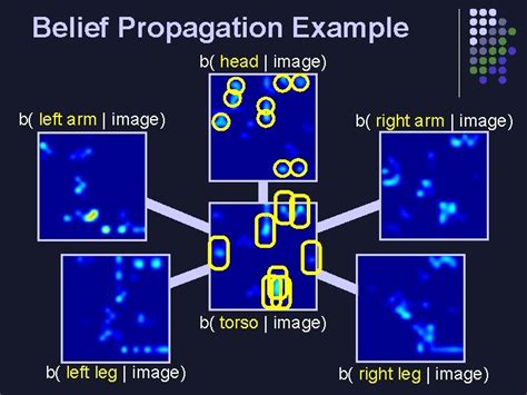 Belief Propagation In Large Highly Connected Graphs For
