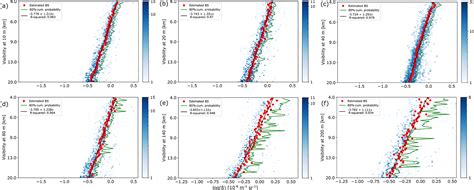 Amt Atmospheric Visibility Inferred From Continuous Wave Doppler Wind
