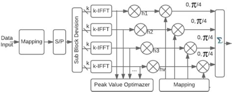 Pts Method Block Diagram Download Scientific Diagram