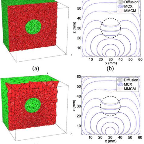 Pdf Mesh Based Monte Carlo Method Using Fast Ray Tracing In Plücker