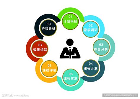 流程图设计图 广告设计 广告设计 设计图库 昵享网nipic Cn