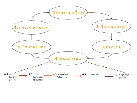 Lesson1 Programing Concept Ppt