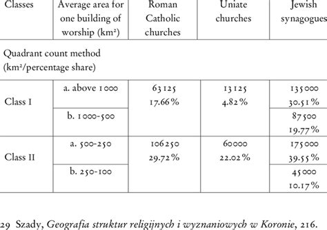 Density Classification Of Buildings Of Worship On The Crown Territory