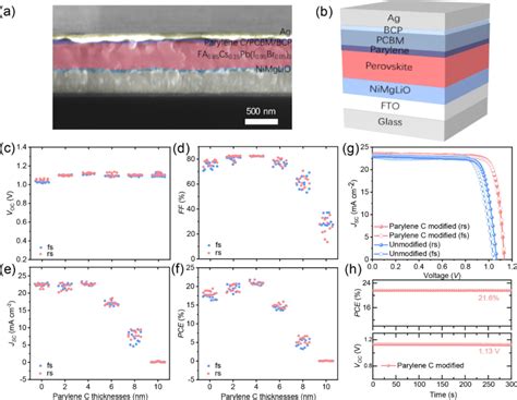 团队最新aem：双分子结晶调节提高无ma锡铅混合钙钛矿和全钙钛矿串联叠层太阳能电池的效率和稳定性 华科陈炜 刘宗豪老师课题组