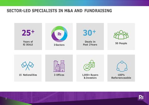 2018年q2营销技术晴雨表(英文版)docx 先导研报 2018年q2营销技术晴雨表(英文版)docx 先导研报