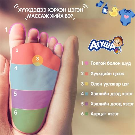 Миний хүүхэд мн Хүүхдэдээ цэгэн массаж хийхийн ач тусыг