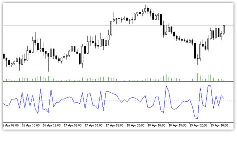 Mql5 Code Base에서 Metatrader 5에 대한 지표 Artmedia70 무료 다운로드 20250417