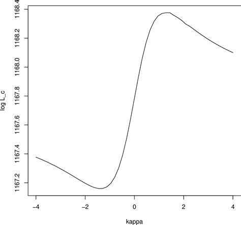 Figure 1 From The Consumption Euler Equation Or The Keynesian