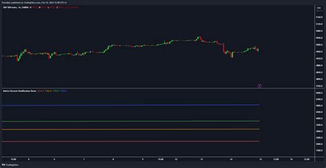 Understanding Reading And Writing Matrix Elements In Pine Script Pine Wizards