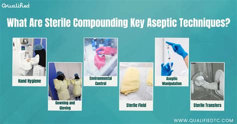 Discover What Is Sterile Compounding