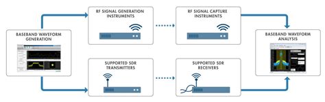 Wireless Waveform Generations And Analysis With MATLAB MATLAB Simulink