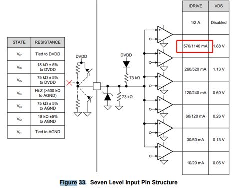 Drv8320 Motor Drivers Forum Motor Drivers Forum Motor Drivers Ti
