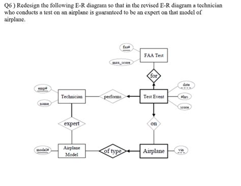 Solved 26 Redesign The Following E R Diagram So That In Chegg Com