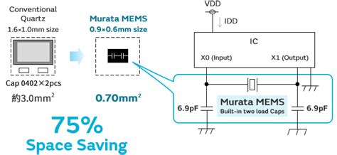 Mems Resonator Murata Manufacturing Co Ltd