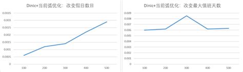 最大流应用问题(深大算法实验6)报告代码最大流应用问题深大算法实验6报告代码 Csdn博客 最大流应用问题(深大算法实验6)报告代码最大流应用问题深大算法实验6报告代码 Csdn博客