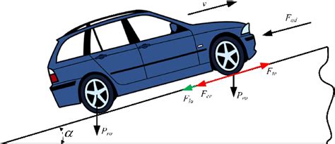 Figure 1 From Improved Dtc Strategy With Fuzzy Logic Controller For Induction Motor Driven