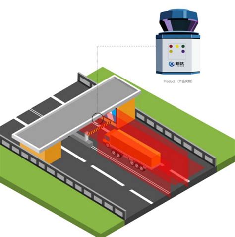 China Intelligent Obstacle Avoidance Laser Scanner Manufacturers