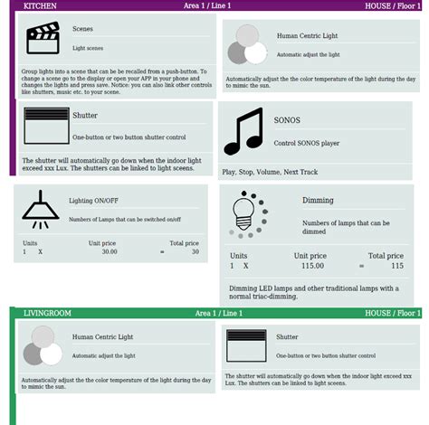 Knx Ets Programming Made Easy Try Knx Design And Planning Tool