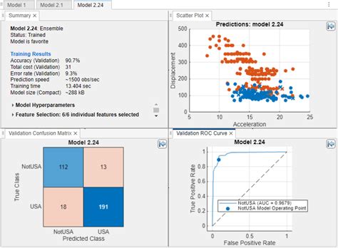 Use Partial Dependence Plots To Interpret Classifiers Trained In Classification Learner App