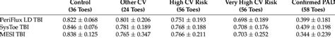 Tbi Values Obtained Using Periflux Ld Systoe And Mesi In The Various