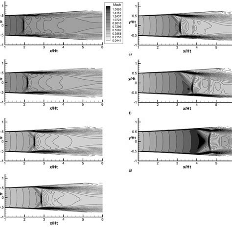 pdf numerical investigation of supersonic nozzle flow separation