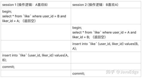 杜绝删库跑路!mysql崩溃恢复机制让数据绝对安全! 知乎 杜绝删库跑路!mysql崩溃恢复机制让数据绝对安全! 知乎