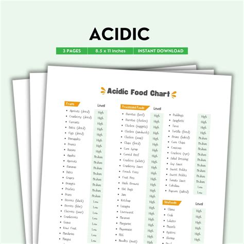 Acidic Food Chart High Acid Foods Acidic Diet Common Acidic Foods