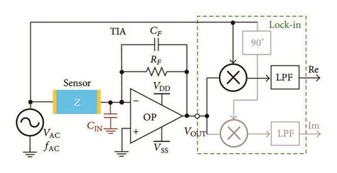 Low Noise Impedance Detection Circuit Combining Current Sensing With Download Scientific