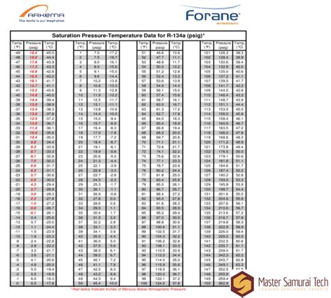 Sealed System Basics Saturation Subcooling And Superheat Appliance