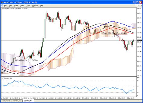 Help Code This System To Custom Indicator An Ea Moving Average Ma General Mql5