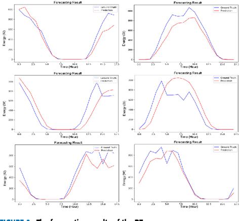 Figure 9 From Multiple Input Deep Convolutional Neural Network Model