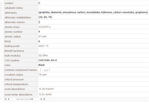 Curated Data Question About Getting The Table Behind Elementdata