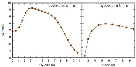 Figure S9 Difference Between Computed Ms Raspt2 And Tddft Coulomb Download Scientific Diagram